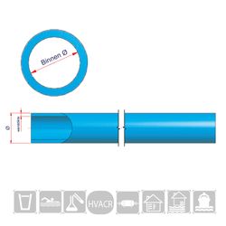 PPR NIRON EENLAGIG PPR BUIS D32 SDR6 4M