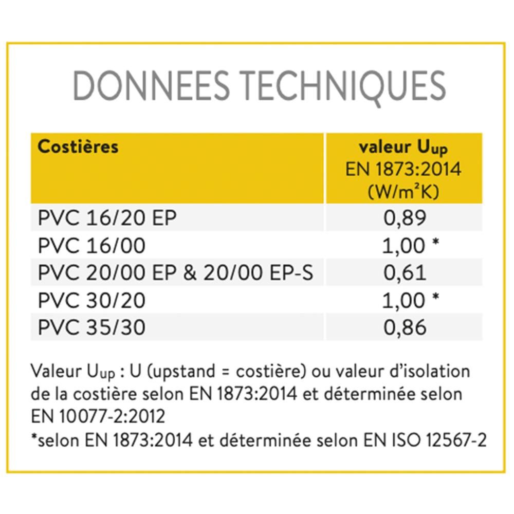 SKYLUX COSTIERE PVC 160X200 CM 16/20 EP