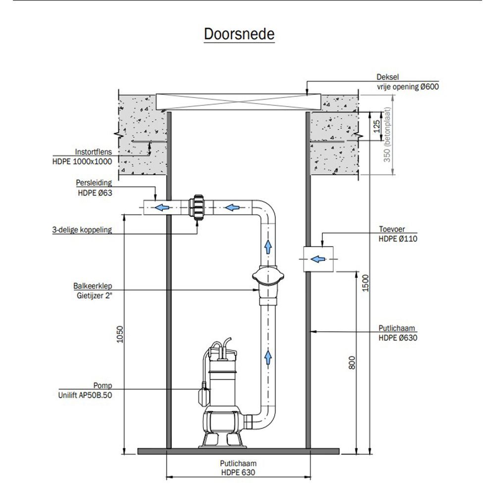 HDPE KELDERPOMPPUT ø630/630MM TYPE 3A